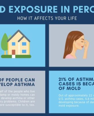 Mould and Bacteria Health Risks » Mycotox